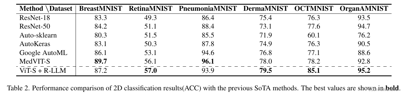 研一下第五周论文阅读情况_feature re-embedding: towards foundation model-lev-CSDN博客