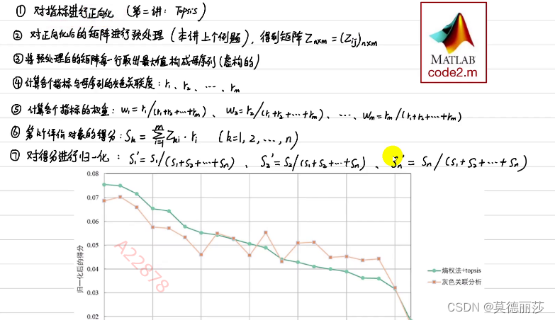 灰色关联分析灰色关联的使用场景 Csdn博客 