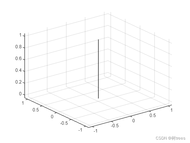 MATLAB MPT3工具箱-Polyhedron_polyhedron matlab-CSDN博客