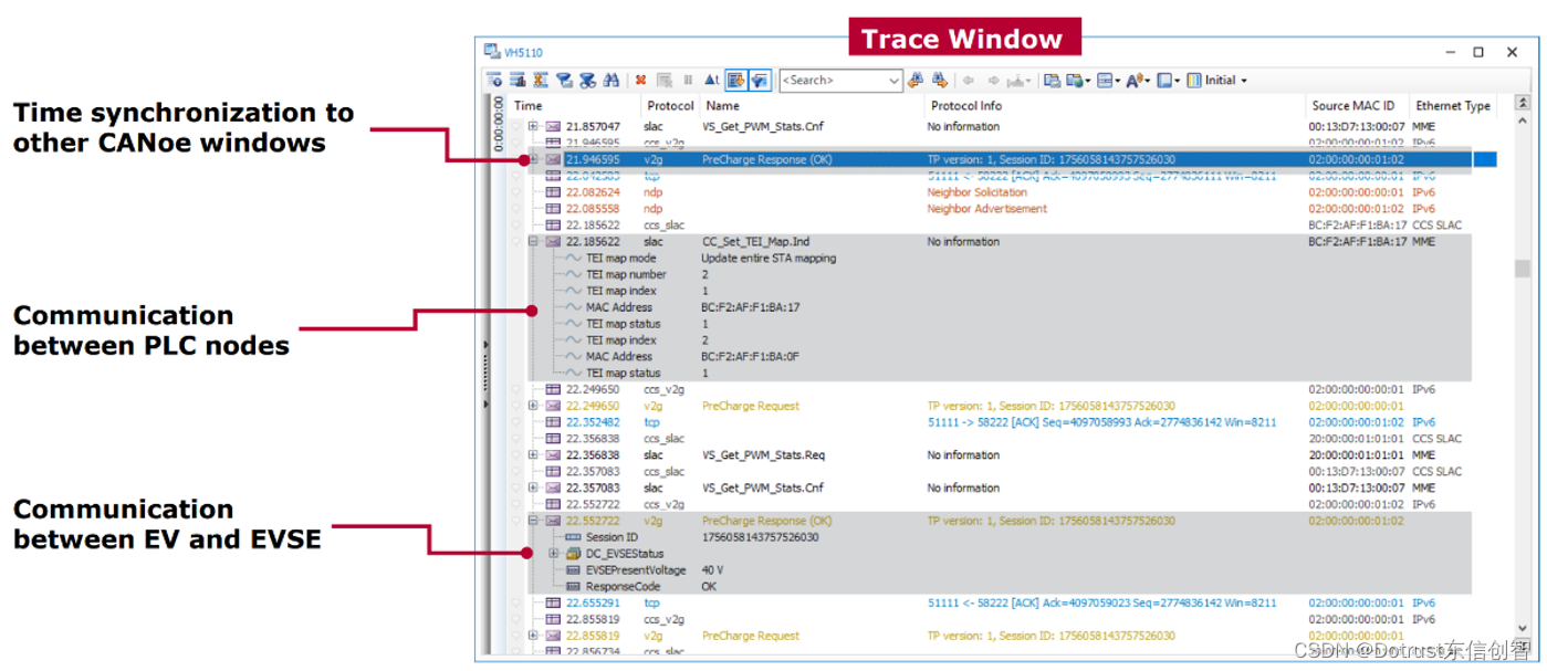 EV/EVSE充电测试专题-联合充电系统与ISO 15118_ios 15118-2笔记-CSDN博客