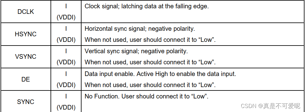 STM32F429 驱动LTDC外设_stm32f429 ltdc-CSDN博客