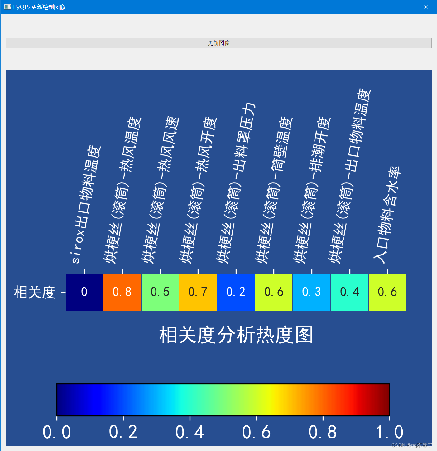 Pyqt5 中嵌入matplotlib图像pyqt5在指定位置matplotlib Csdn博客