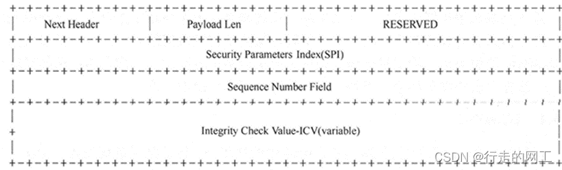 第3章 IPv6的报文格式_ipv6报文格式-CSDN博客