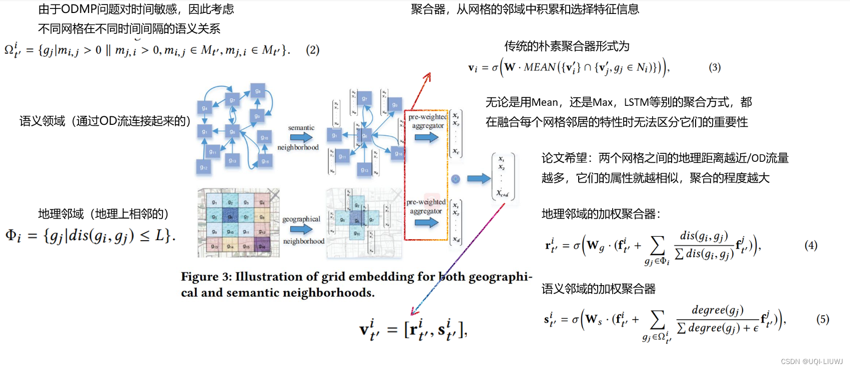 论文笔记 Origin-Destination Matrix Prediction via Graph Convolution: aNew Perspective of Passenger ...