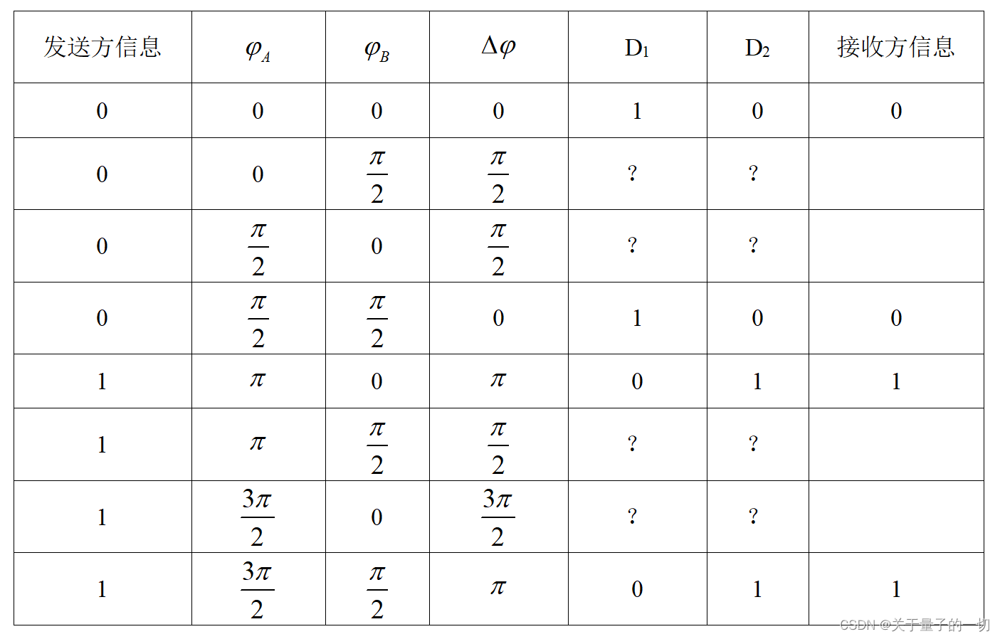量子密钥分发设备：基于相位编码的量子密钥分发系统（一）_量子密钥 分发 设备-CSDN博客