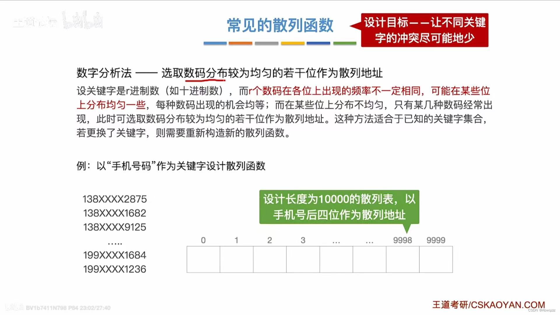 数据结构chap 7查找带哨兵的顺序查找算法 Csdn博客