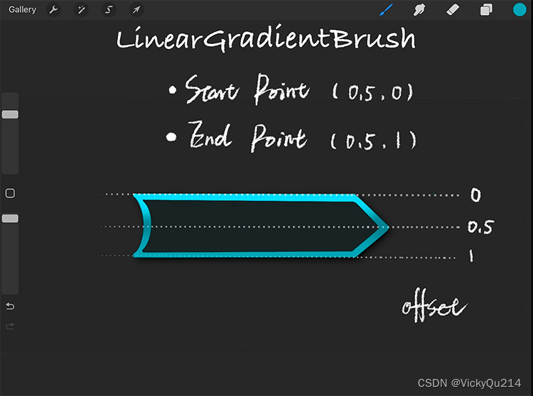 用WPF编写《英雄联盟》客户端操作界面 - 1.Play Button_jamesnet.wpf-CSDN博客