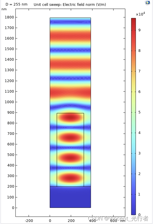 几何光学-（学习笔记）使用comsol构建超构透镜聚焦和滤波_comsol几何光学-CSDN博客