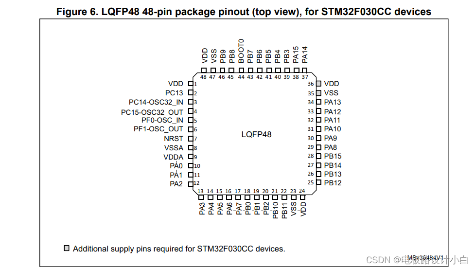 STM32F030C8T6换成STM32F030CCT6小记_stm32f030c8t6有几个串口-CSDN博客