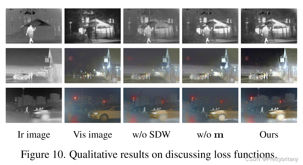【论文阅读】TarDAL:Target-aware Dual Adversarial Learning and a Multi ...