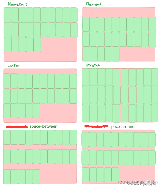 弹性盒子（display: flex）布局超全讲解|Flex 布局教程_display:flex-CSDN博客