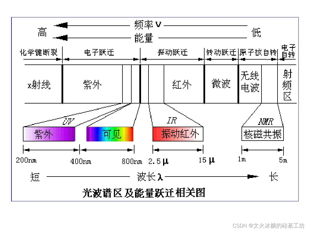 [激光原理与应用-83]：激光器脉冲宽度控制方法与激光器类型：纳秒、皮秒、飞秒_激光脉冲宽度-CSDN博客