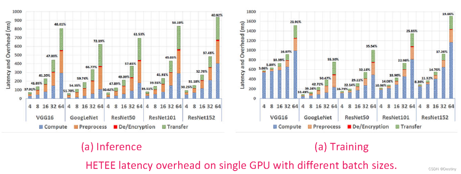 【TEE论文】(HETEE)Enabling rack-scale confidential computing using heterogeneous TEE(2020 SP)_异构tee ...