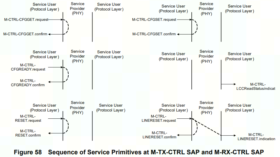 MIPI MPHY学习-CSDN博客