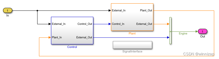 【车辆仿真】从0开始建立dSPACE RT Simulink工程：集成ASM模型（ModelDesk方法）_dspace modeldesk-CSDN博客