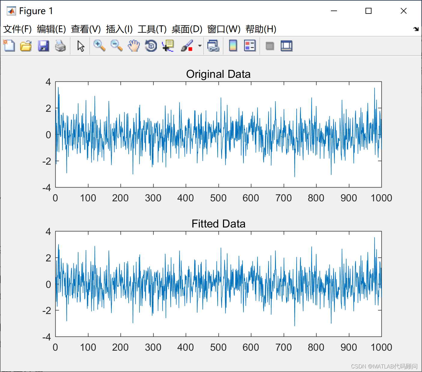 Matlab中实现arma模型的代码arma Matlab Csdn博客 5172
