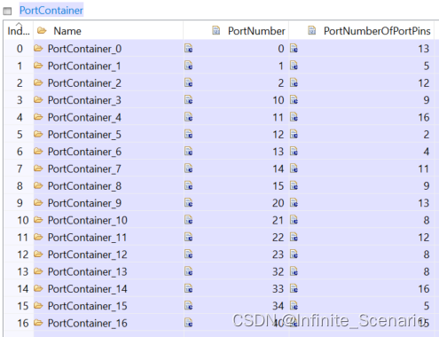 英飞凌AURIX2G系列TC37x——MCAL配置之 Port & Dio（Draft版本）_mcal port outputdriver ...