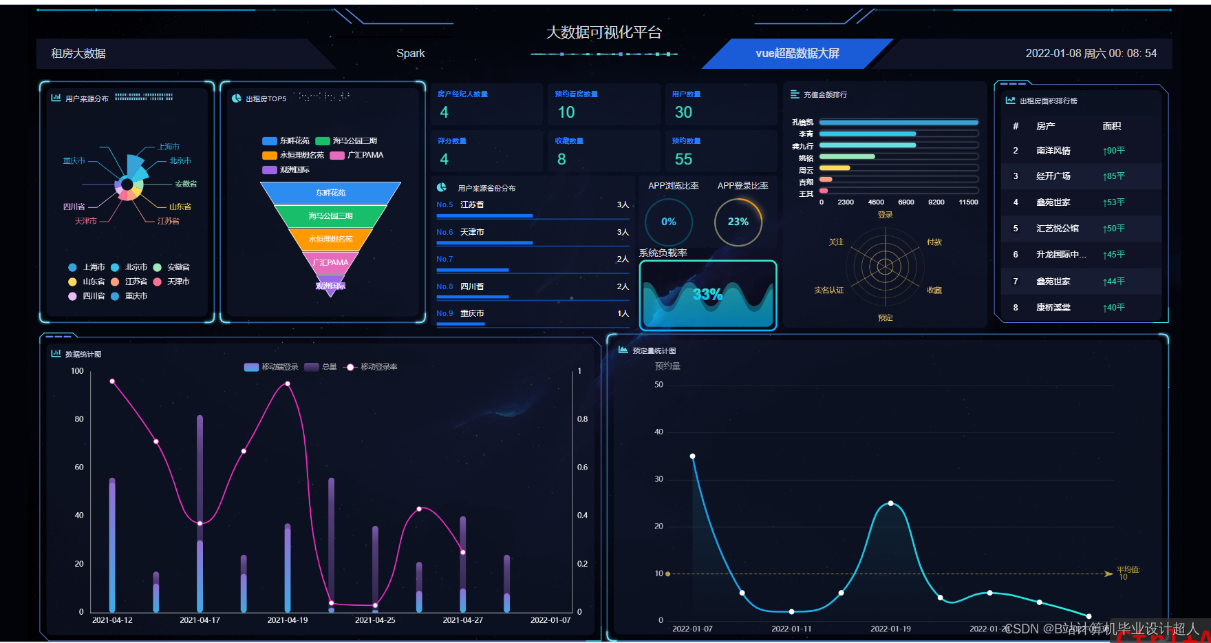 大数据毕业设计pythonspark租房推荐系统 租房大数据 租房数据分析 租房可视化 租房爬虫 大数据毕设 计算机毕业设计 机器学习 深度学习 人工智能 知识图谱基于大数据的租房推荐系统