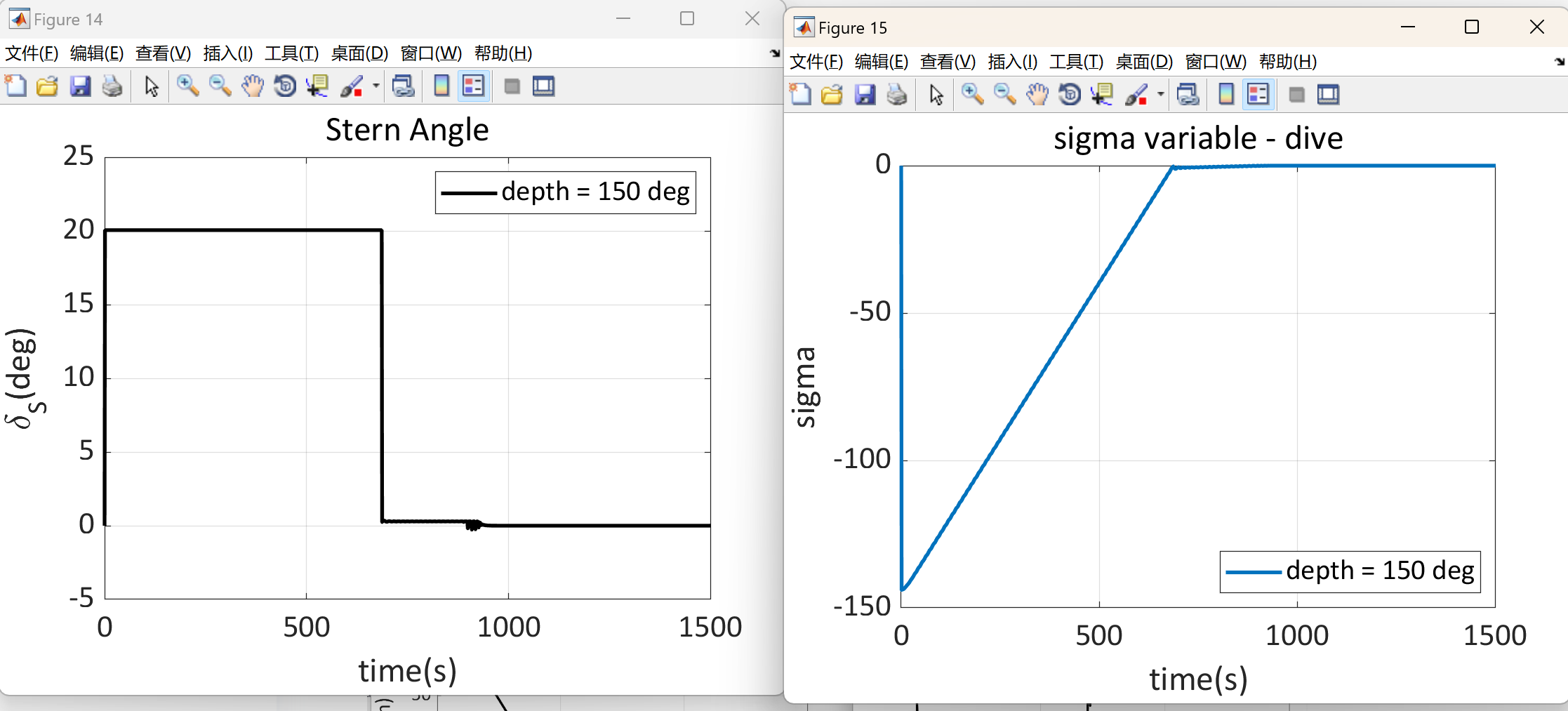 【AUV动力学与控制】水下车辆能量收集器动力学与控制研究（Matlab代码代码实现）_auv动力学模型-CSDN博客