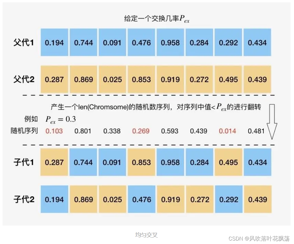 2024年 基于DEAP库的Python进化算法 DEAP的基本操作与实现(一)_deap python-CSDN博客
