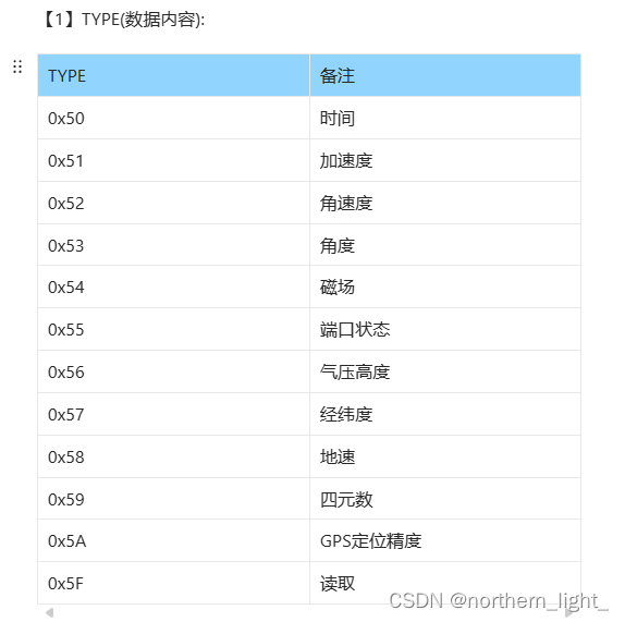 维特智能JY901B数据读取_jy901b与stm32-CSDN博客