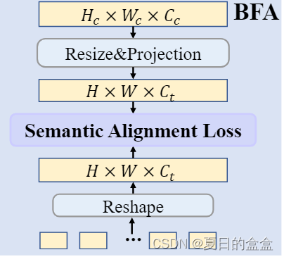 《SCTNet: Single-Branch CNN with Transformer Semantic Information for Real-Time Segmentation》-CSDN博客