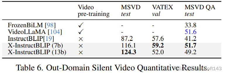 X-InstructBLIP-CSDN博客