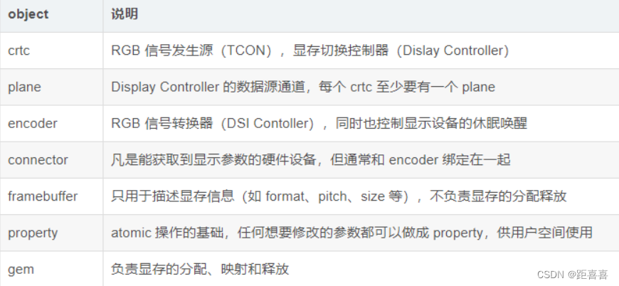 显示系统的主流框架：DRM和FB框架_drm框架-CSDN博客