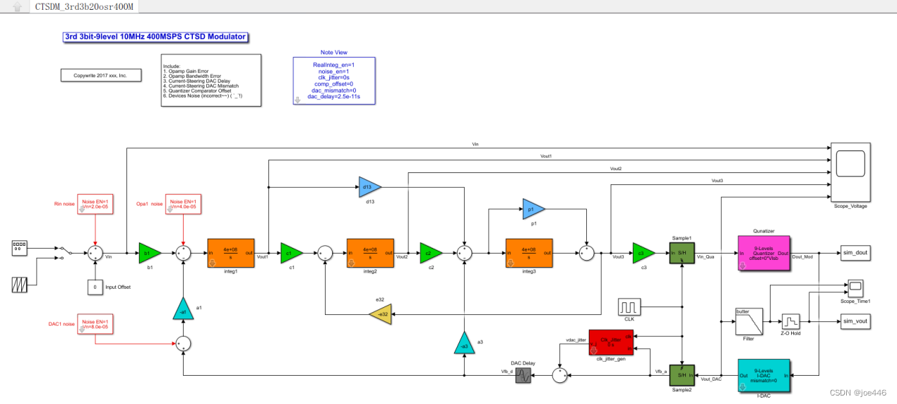 关于3阶连续时间Delta-Sigma ADC Modulator的Matlab仿真_sigmaadc系统仿真功耗-CSDN博客