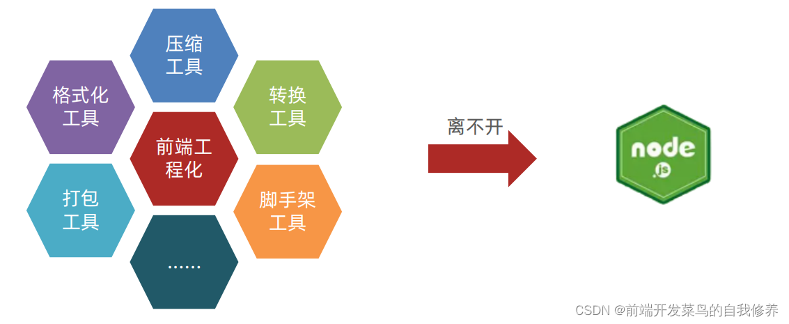 Node.js安装及环境配置，详细简单易懂！一文get全部！_node安装及环境配置-CSDN博客