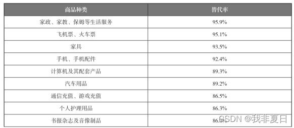 数据可视化实验 使用matplotlib绘制条形图、饼图、箱型图、误差棒图4个树种不同季节的细根生物量误差棒图 Csdn博客