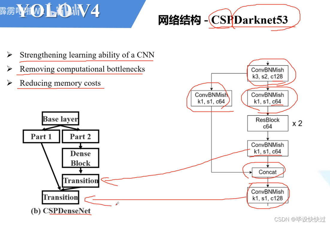 YOLO系列网络理解_pan网络在yolo-CSDN博客
