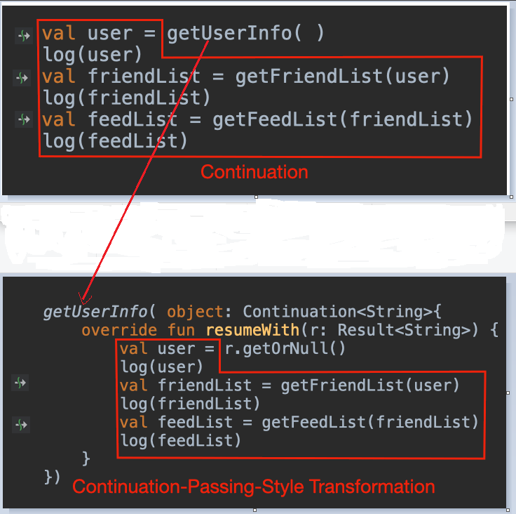 补篇协程:关键字suspend「挂起」的深入理解_协程suspend-CSDN博客