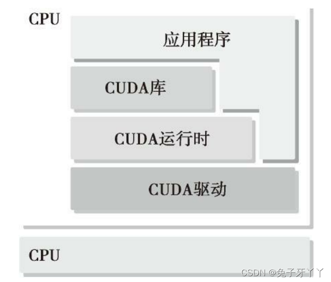 认识CUDA_cuda是什么意思-CSDN博客