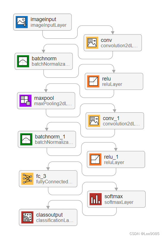 MATLAB构建神经网络识别FashionMnist数据集（附代码）_fashion-mnist分类识别matlab-CSDN博客