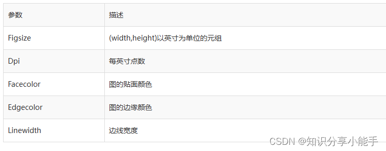 数据分析必备:一步步教你如何用matplotlib做数据可视化(4)分析基于matplotlib的商城详细销售数据可视化的数据集 Csdn博客