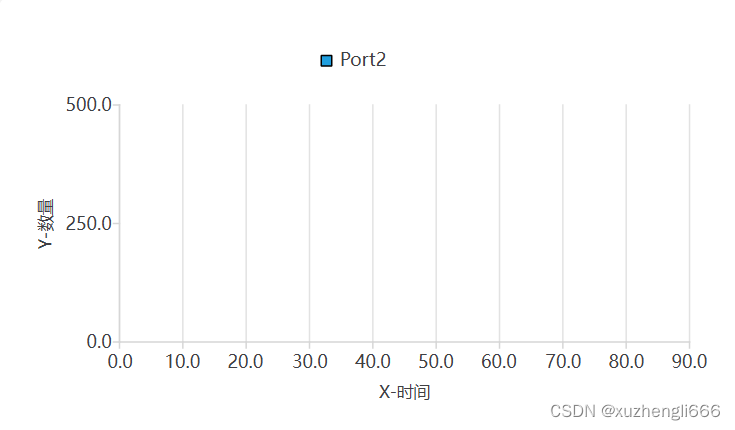 QSplineSeries 颜色框颜色标识隐藏_qlineseries 隐藏标签-CSDN博客