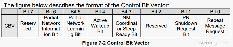 【AutoSar_网络管理】CanNM模块详解_start nm timeout timer-CSDN博客