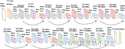 基于深度残差学习的多重蝴蝶识别_resnet18使用focal loss-CSDN博客