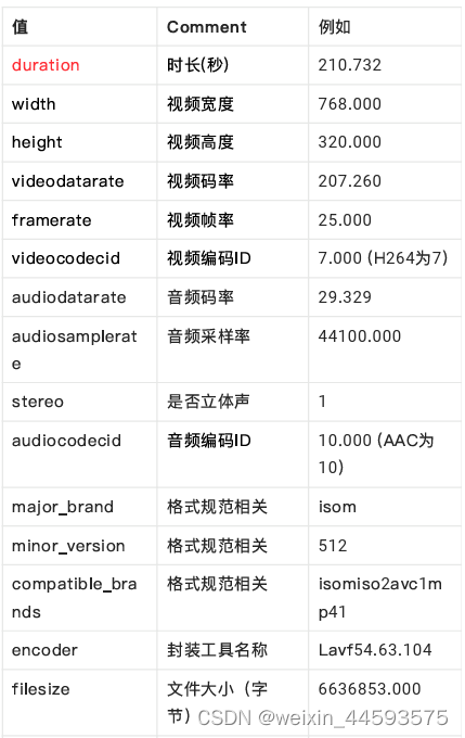 FLV格式分析-CSDN博客