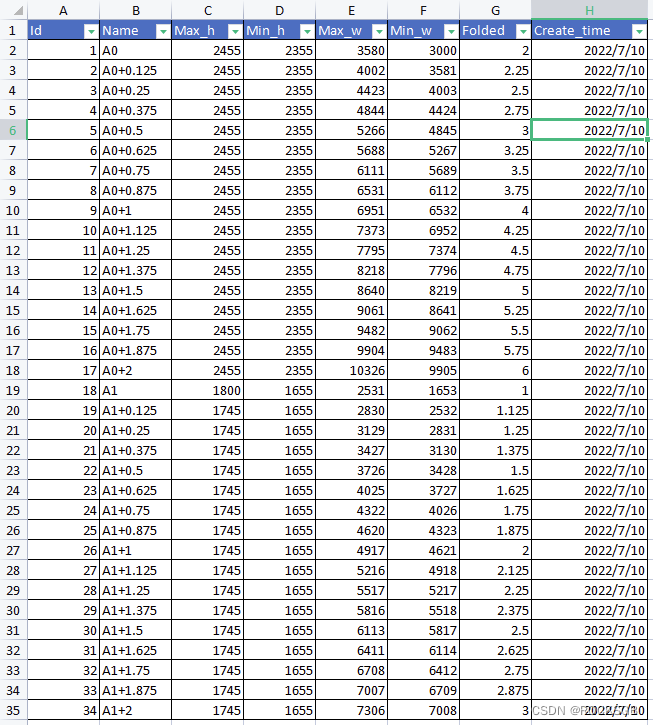 MiniExcel 自学文档；_miniexcel官方文档-CSDN博客