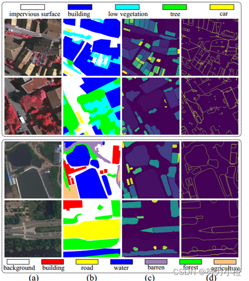 SAM+RS：SAM-Assisted Remote Sensing Imagery Semantic Segmentation with Object and Boundary ...