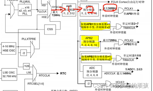 N32G003学习——第六章 第一节 TIM定时中断_n32定时器-CSDN博客