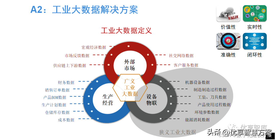 5G+AI+MEC+数字孪生智能制造数字化解决方案（47页PPT）_5g+ai ppt-CSDN博客