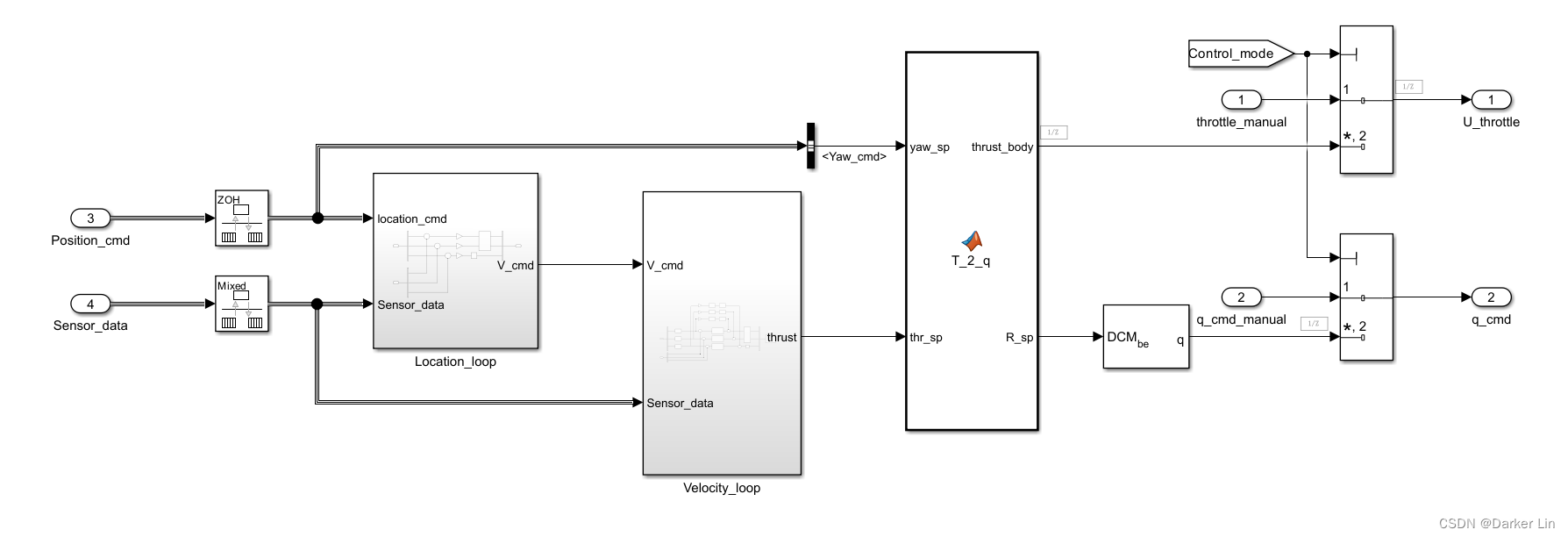 PX4四旋翼位置控制器的simulink实现_px4旋翼位置控制器-CSDN博客