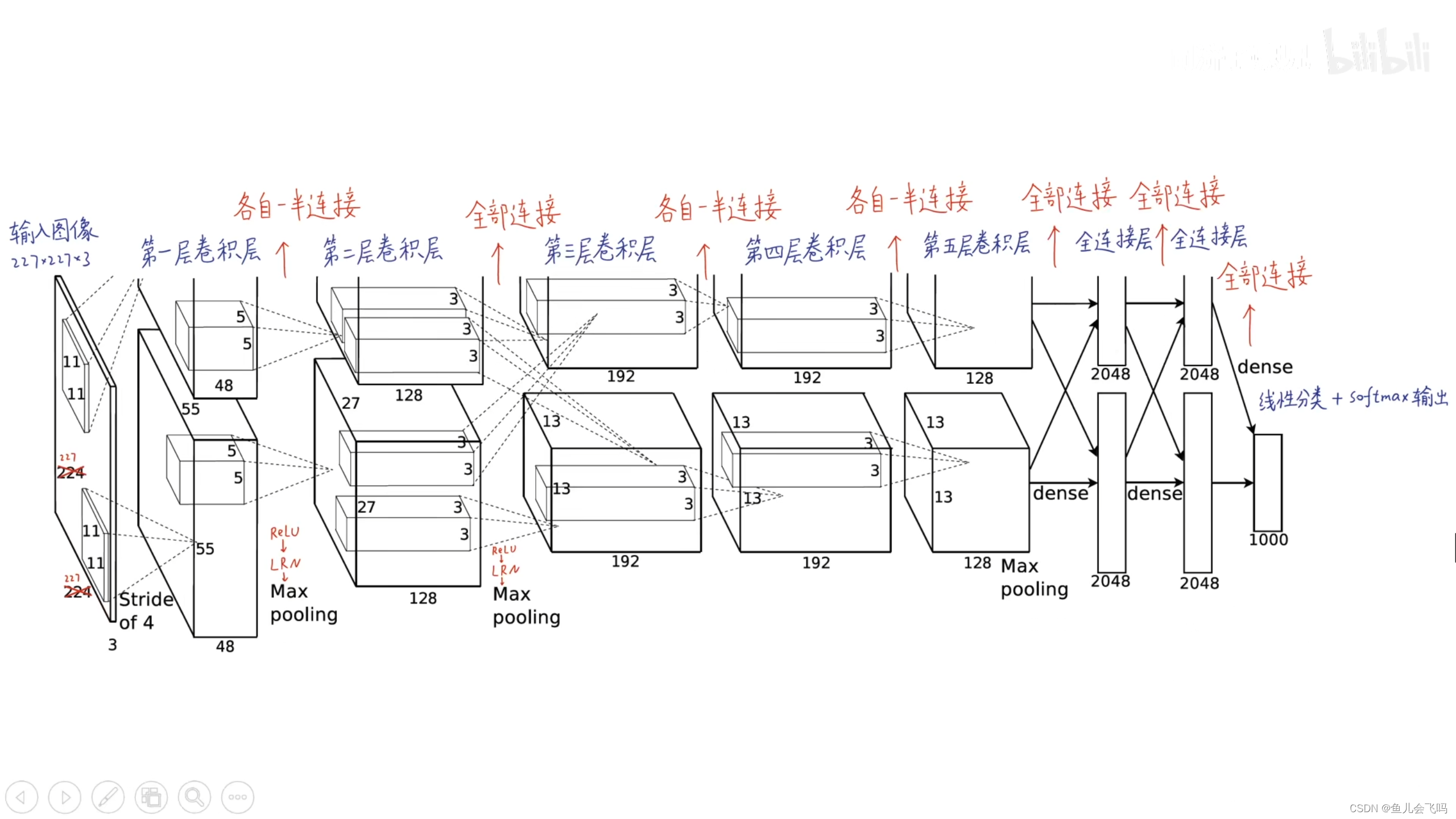 AlexNet模型结构与双GPU实现（上）_alexnet多gpu计算差在哪交互-CSDN博客