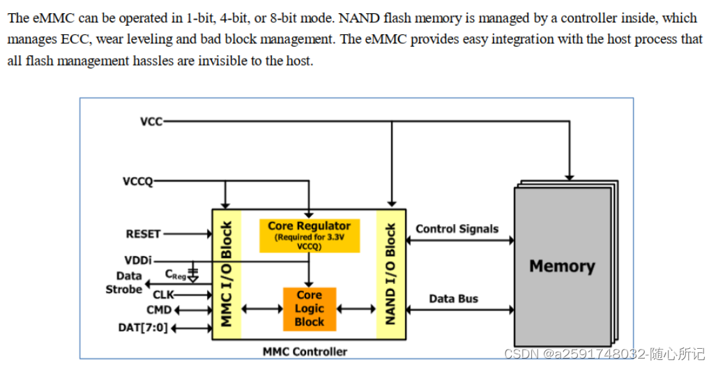 emmc基础知识-CSDN博客