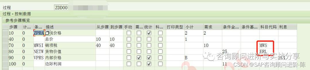 第33篇 Sap销售模块，erp中不同业务场景下销售成本和销售收入的逻辑关系、案例讲解sap 销售附加成本如何实现 Csdn博客