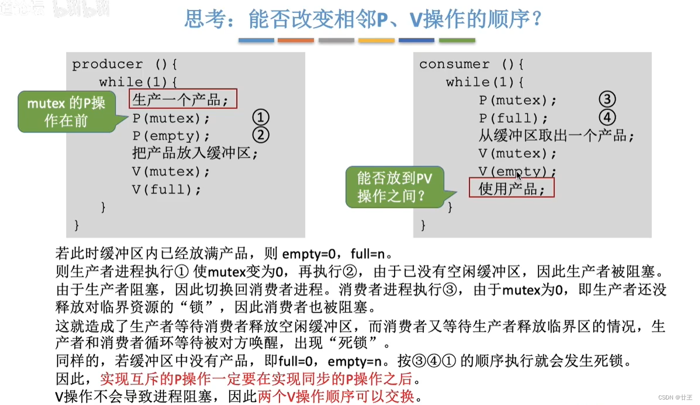 经典同步问题 Csdn博客 