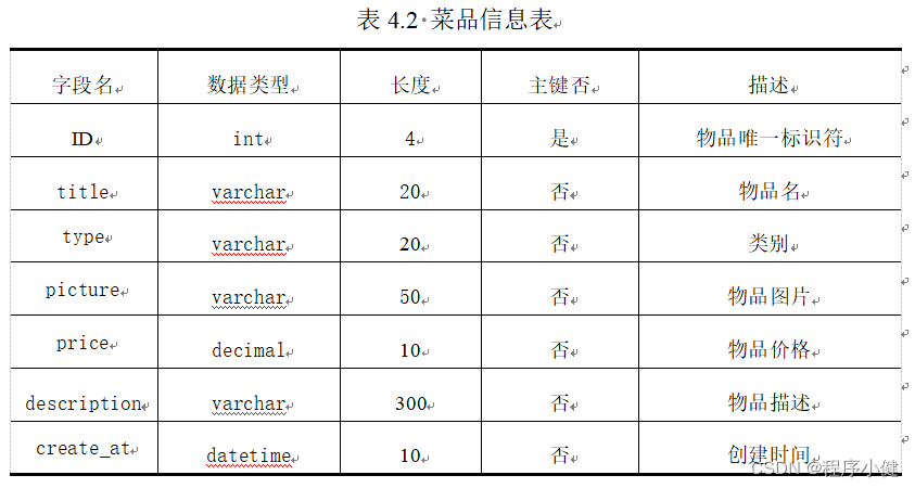 基于django（pythonsql）的校园二手交易系统设计与实现（完整程序开题报告论文）基于django二手交易平台论文 Csdn博客